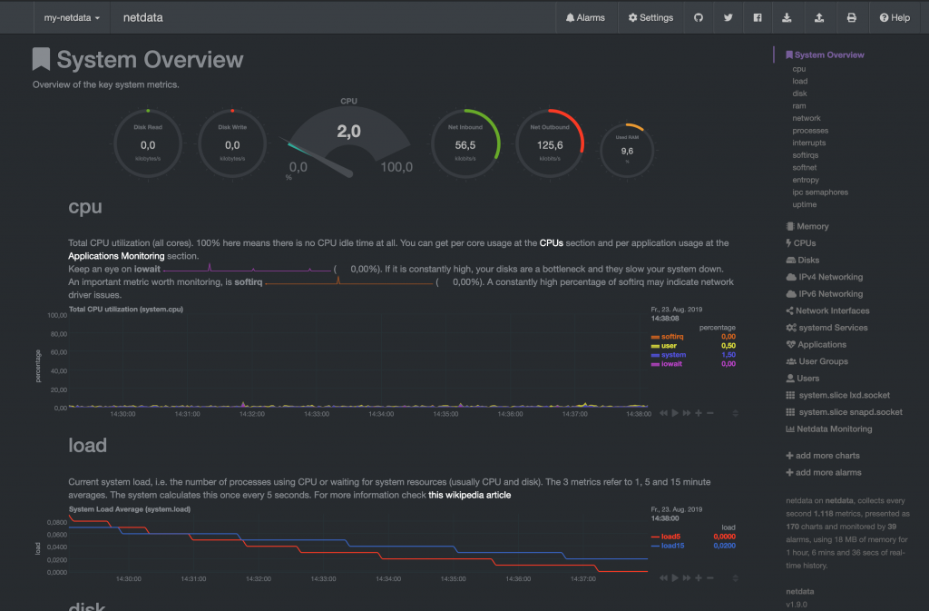 Netdata: Performance Analyse für Linux in unter 2 Minuten - blog.admin ...