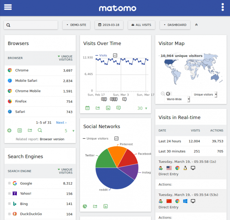 Matomo Analytics - blog.admin-intelligence.de