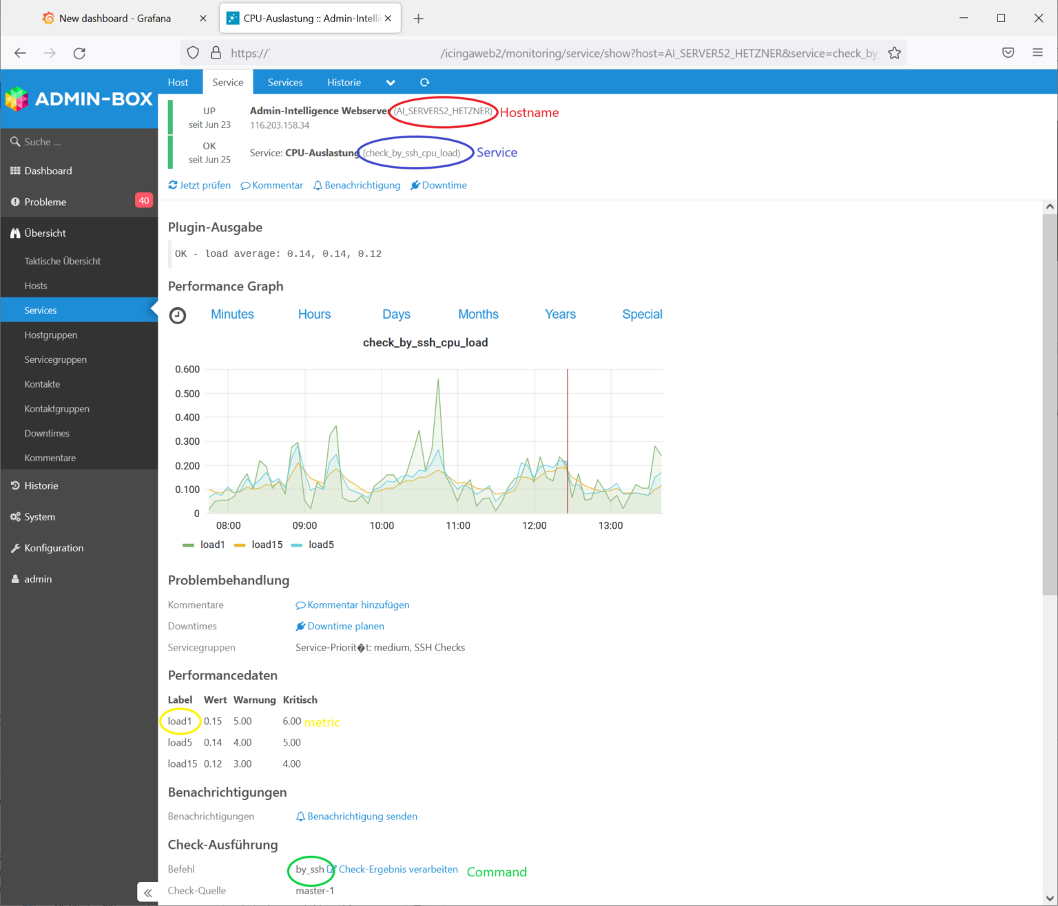 Icinga 2 Cluster Installation - Teil 3: Grafana - blog.admin ...